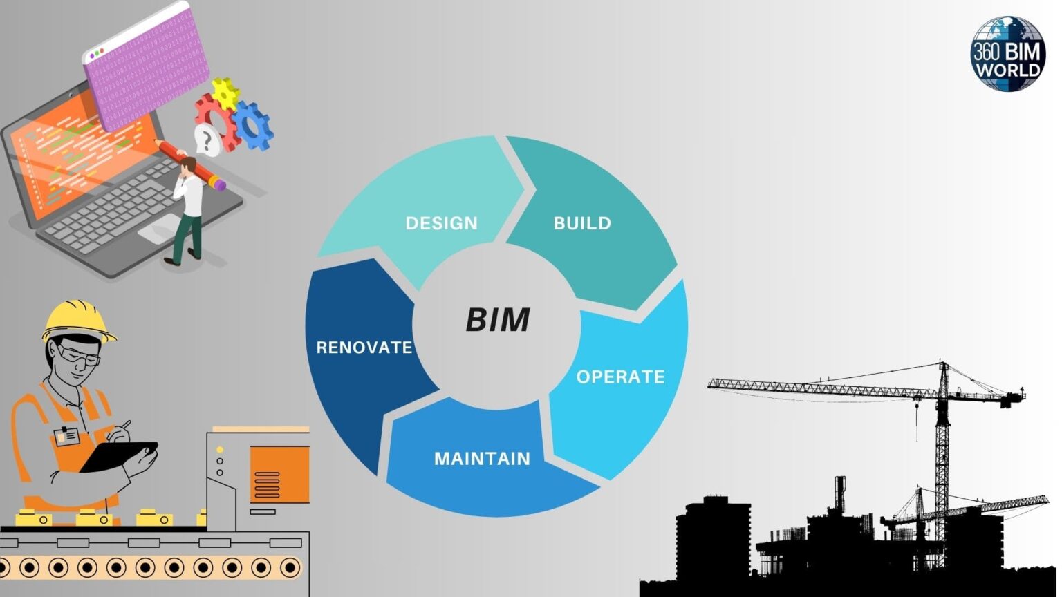 BIM for Beginners in 2025: What is BIM and Why It Matters